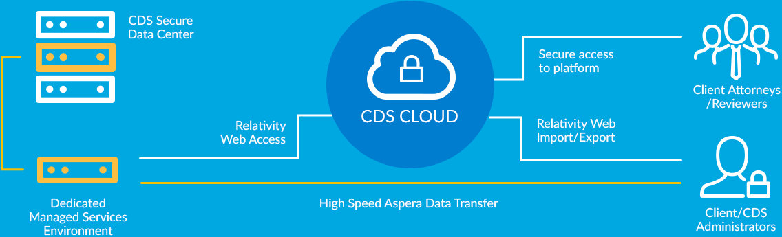 Complete Discovery Source eDiscovery Litigation Support