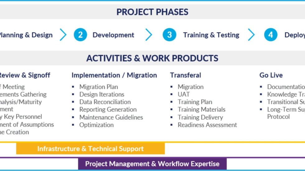 Beyond the Transfer: Optimizing Workflows Through Strategic Data ...